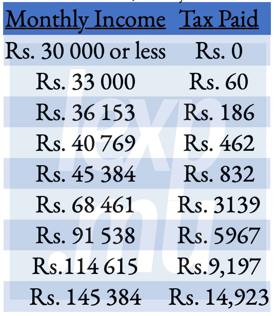 Nad’n Karoomanidee Manikkam: kas kontour dan sime lavi